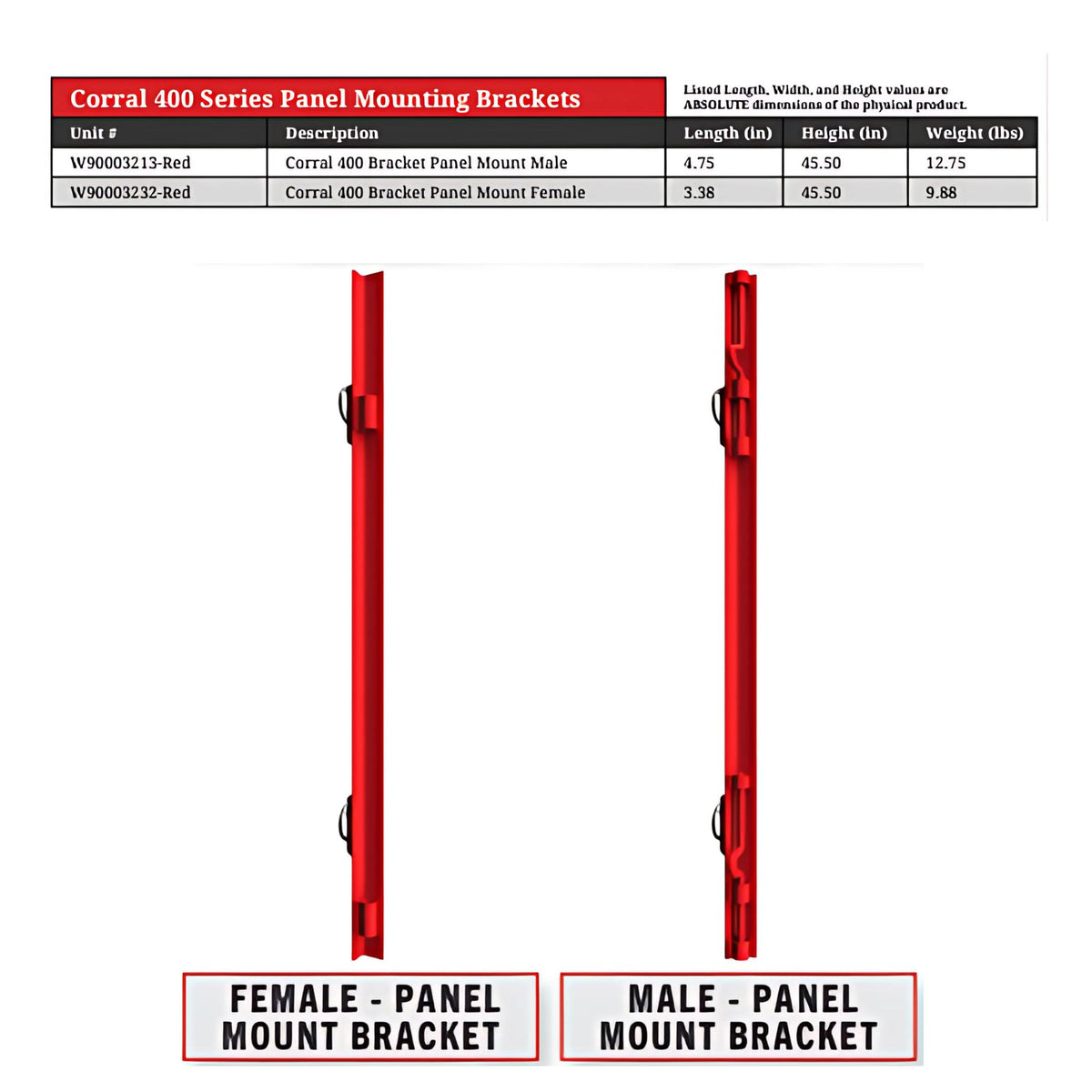 Corral Panel Panel - Wall Mounting Bracket | 2W Equipment 400 Series ...